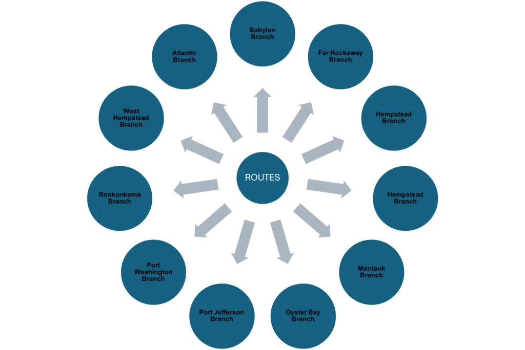 LIRR Routes: Comprehensive Long Island Rail Network