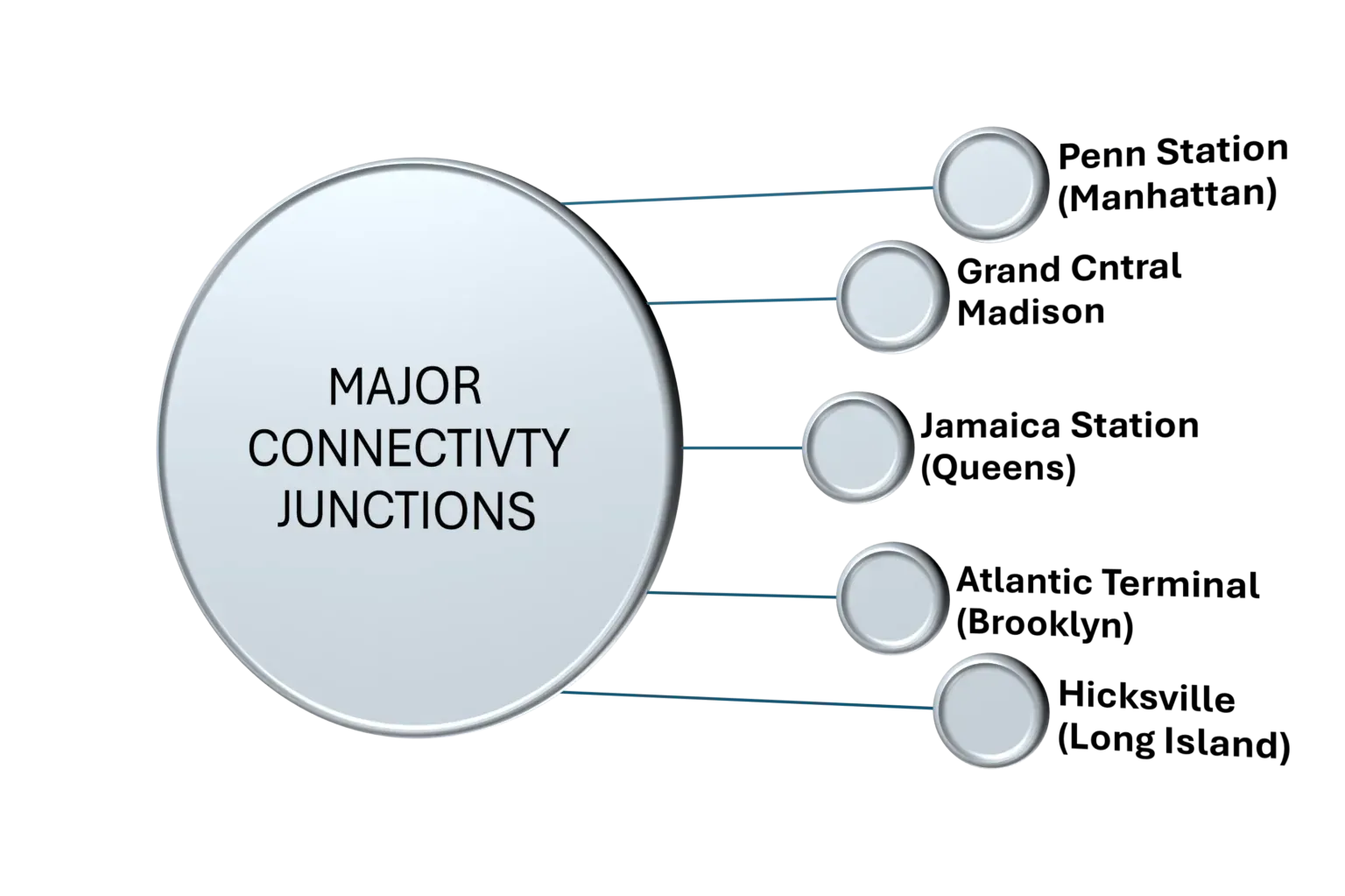 LIRR Routes: Comprehensive Long Island Rail Network