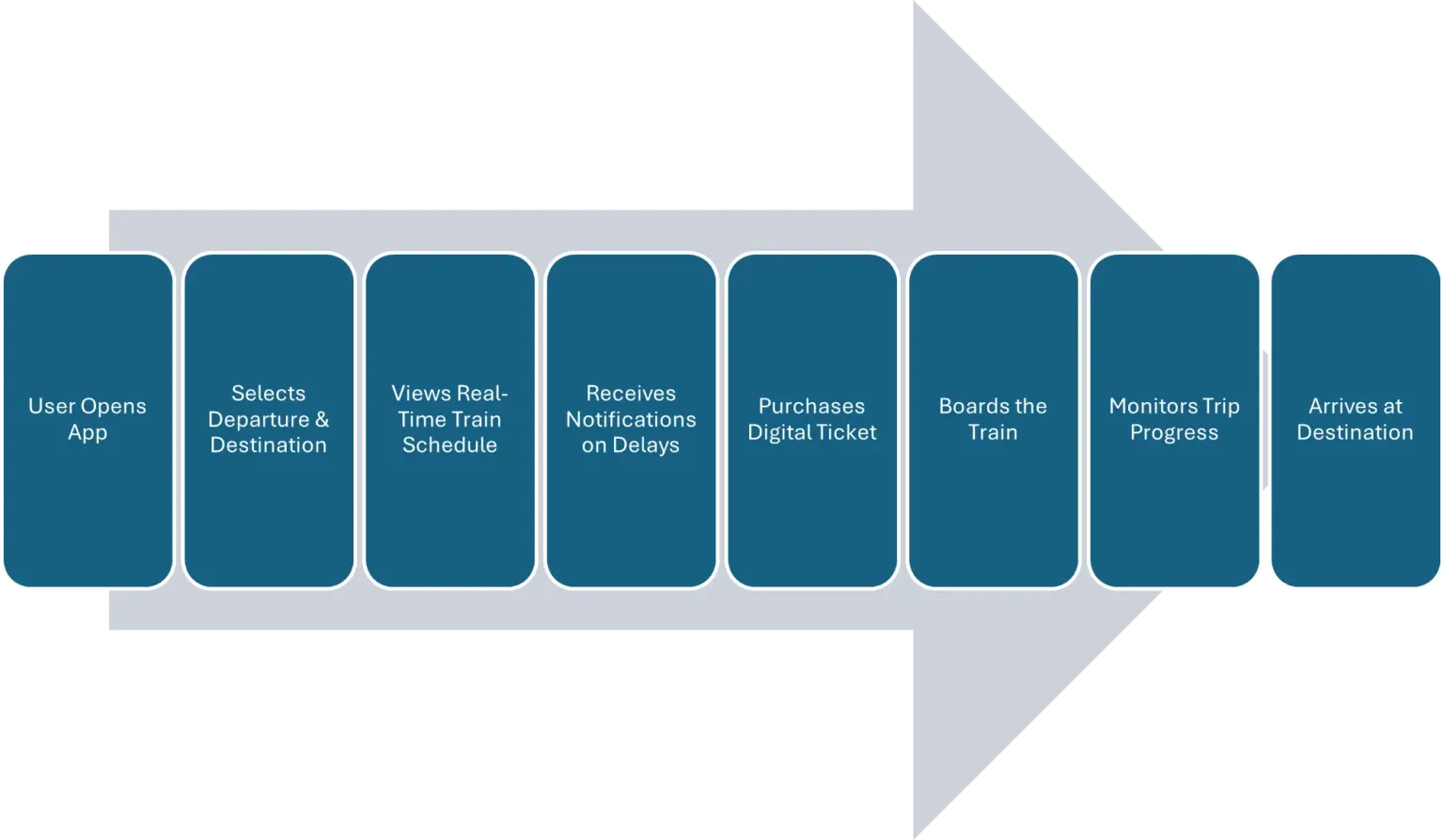 LIRR TrainTime App: Easy Ticketing and Travel Updates