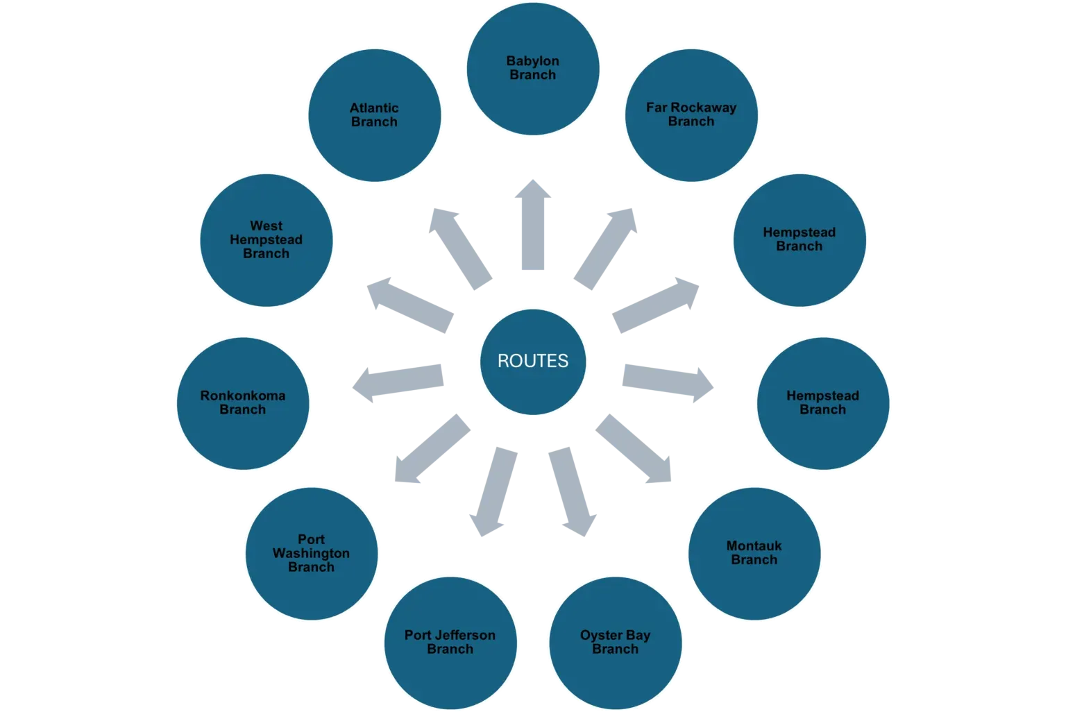LIRR Routes: Comprehensive Long Island Rail Network