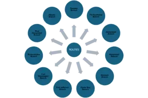 LIRR Routes: Comprehensive Long Island Rail Network