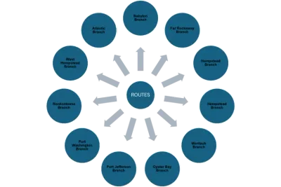 LIRR Routes: Comprehensive Long Island Rail Network